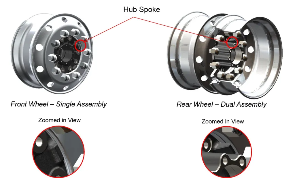 What is the Approved Lubricant for a Hub-piloted Wheel System