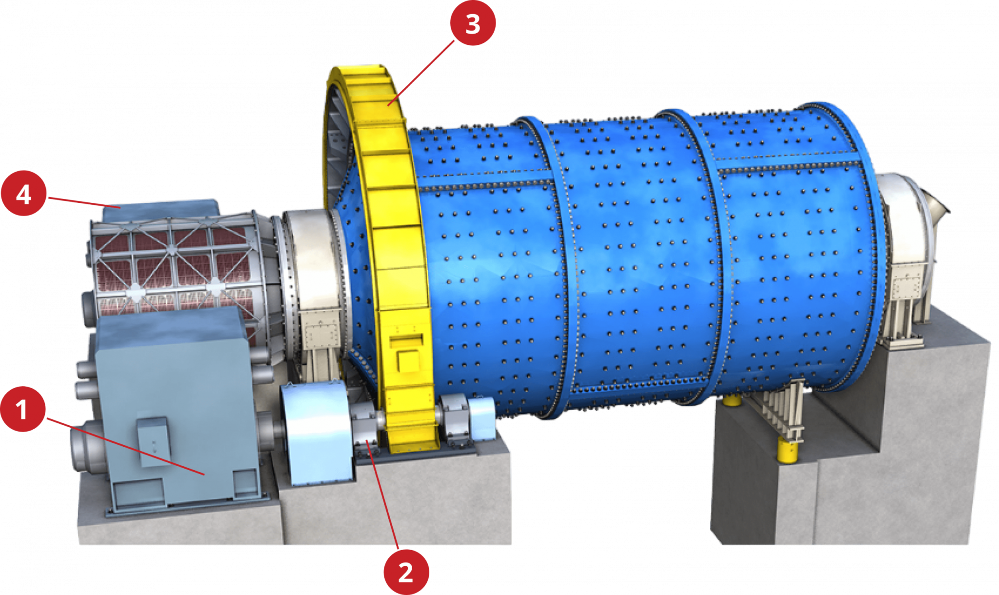 Ball Mill Lubrication System - Lube System Manufacturer
