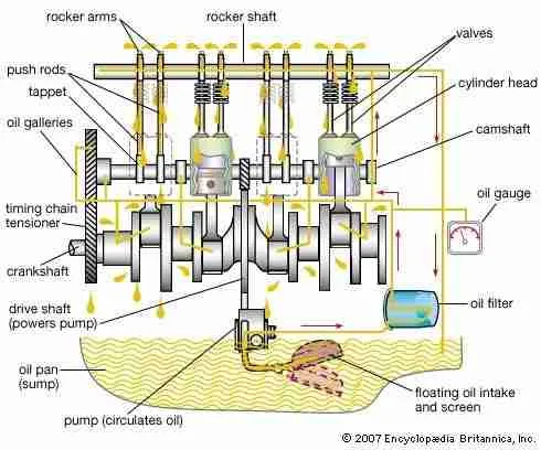 Vehicle Lubrication System Guide - HYMA