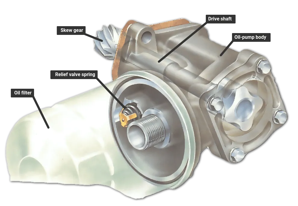Engine oil pump guide